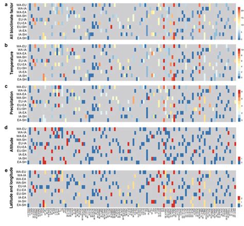 文献精读丨np 小麦群体演化历史population Genomics Unravels The Holocene History Of