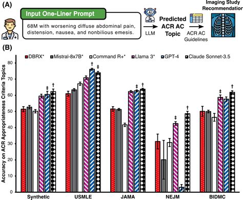 논문 리뷰 Evidence Is All You Need Ordering Imaging Studies via Language Model Alignment with the