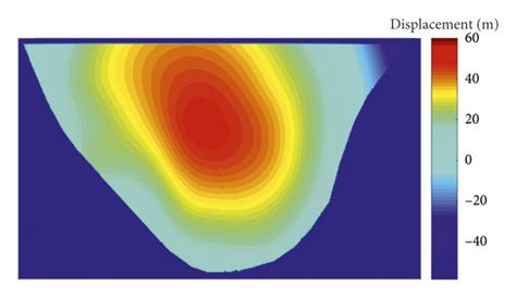 The Maps Of A Field Distribution Of Actual Elastic Modulus Ec B