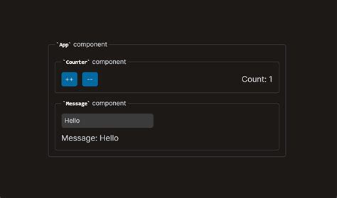 Create Your Own Redux Like State Manager By Yash Shah Javascript In