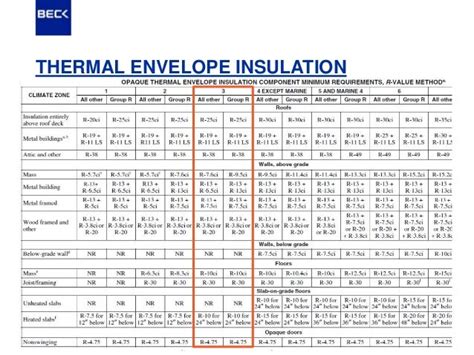 2015 Iecc Key Highlights And Updates