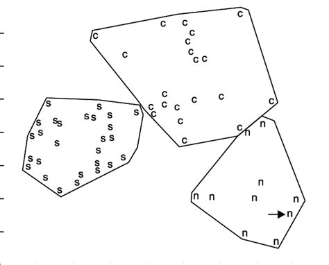Bivariate Plot Of Scores For Two Discriminant Functions And Their