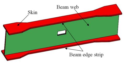 Schematic Diagram Of Composite Wing Spar Download Scientific Diagram