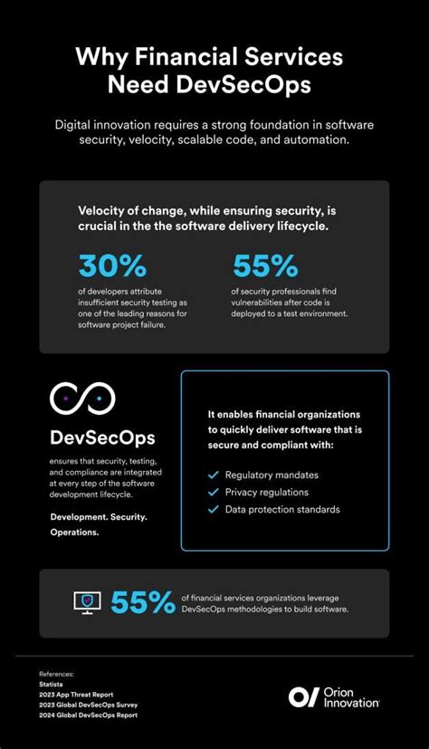 How Devsecops Boosts Digital Innovation Orion Innovation Posted On The Topic Linkedin