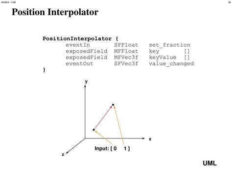 Ppt Vrml 20 Scene Graph Structure Powerpoint Presentation Free