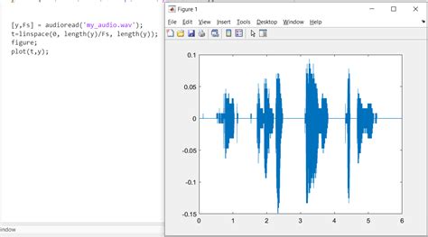 How Can I Only Plot Part Of This Graphic Xlabel Is Time And Lets Say