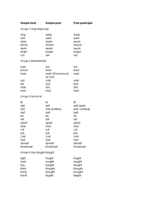 Irregular Verbs Sorted Pdf