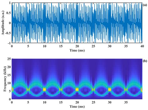 Displacement Sensing For Laser Self Mixing Interferometry By Amplitude