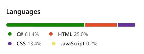 Amr Abbas On Linkedin Dotnet Mvc Csharp Softwaredevelopment