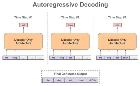 Deterministic Induction Limit Dil A Novel Llm Prompting Technique To