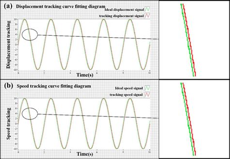 Ms Parameter Tuning Of Robust Adaptive Fuzzy Controller For 3d