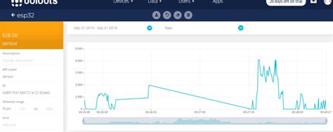 IoT Based ECG Monitoring With AD ECG Sensor ESP