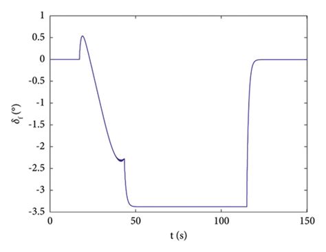 trajectory tracking control of intelligent driving vehicles based on