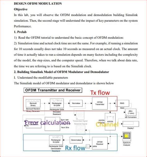 DESIGN OFDM MODULATION Objective In This Lab You Chegg Com