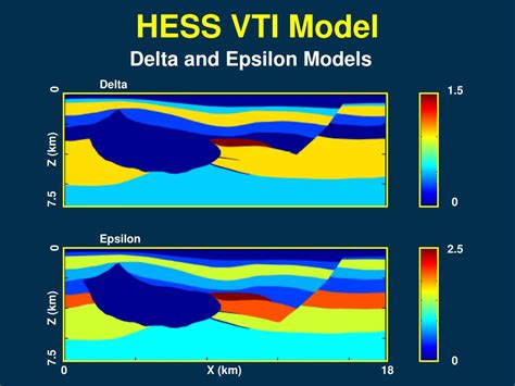Ppt Multisource Least Squares Reverse Time Migration Powerpoint
