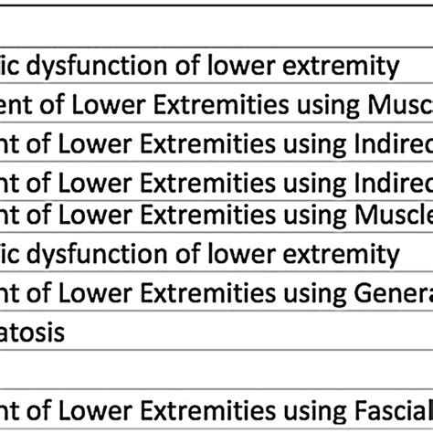 Example Portion Of The Procedure Annotation Database Subject Omm Ppc