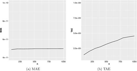 Figure 1 From The Poisson Multinomial Distribution And Its Applications In Voting Theory