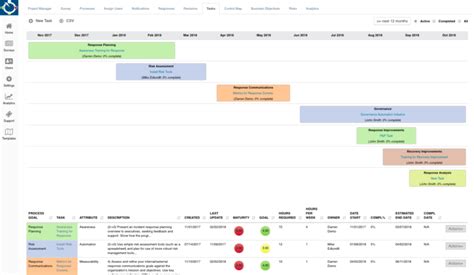 Cybersecurity Assessment Tool Spreadsheet Inside 2018 Cyber Security Roadmap Cybersecurity