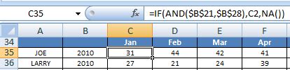 Dynamic Excel Chart Using Checkboxes Multi Year By Month Excel Dashboard Templates