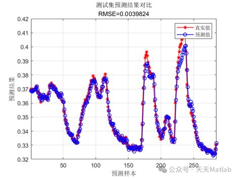 多维时序 Matlab实现cnn Lstm Attention多变量时间序列预测matlab 如何进行多变量时间序列的lstm预测 Csdn博客