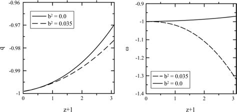 The Evolution Of The Equation Of State And The Deceleration Parameter
