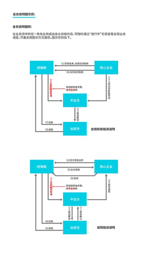 供应链金融系统 Neverdesign 站酷zcool
