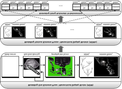 Schematic Overview Of The Main Parts Of The Data Path Download Scientific Diagram