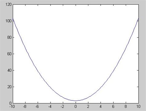 Matlab 매트랩 그래프 눈금 조정하기 네이버 블로그 Matlab 매트랩 그래프 눈금 조정하기 네이버 블로그