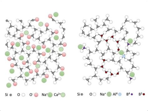 Structure Property Correlations In Borosilicate In Comparison To Soda Lime Glass