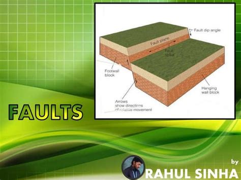 Fault And Classificationpptx Geology Science