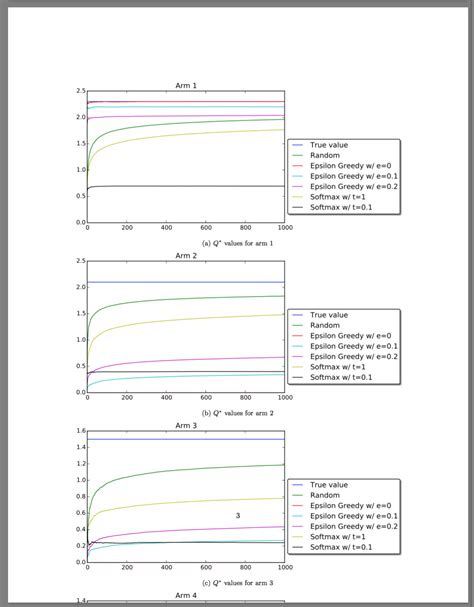 Graphics Split Subfigures Over Multiple Pages TeX LaTeX Stack Exchange