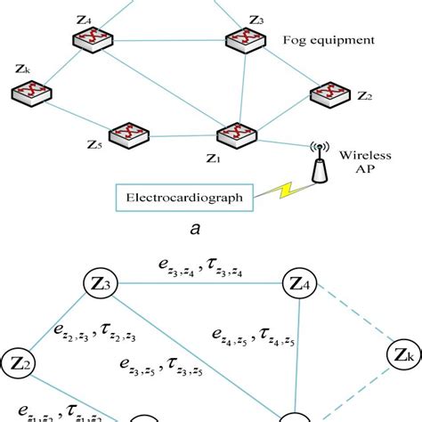 Comparison Of Convergence Values Before And After Algorithm Improvement