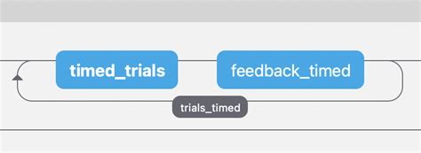 Routine Being Skipped Not Showing Online Experiments PsychoPy