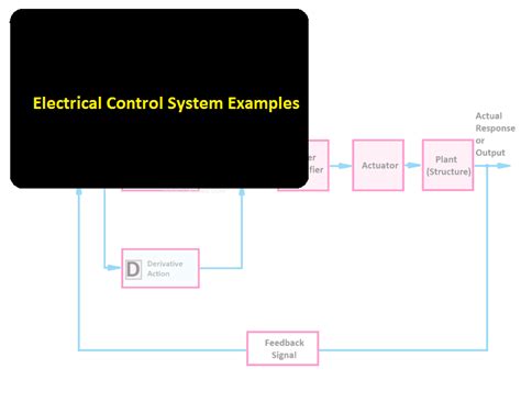 Electrical Control System Examples And Types ETechnoG