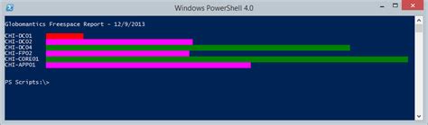 Updated Console Graphing In Powershell • The Lonely Administrator