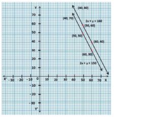 NCERT Solutions For Class Maths Chapter Pair Of Linear Equations In Two Variables Ex