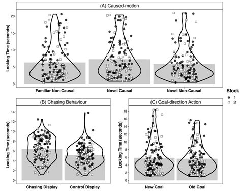Pirate Plots To Show The Results Of The Conceptual Task Replications