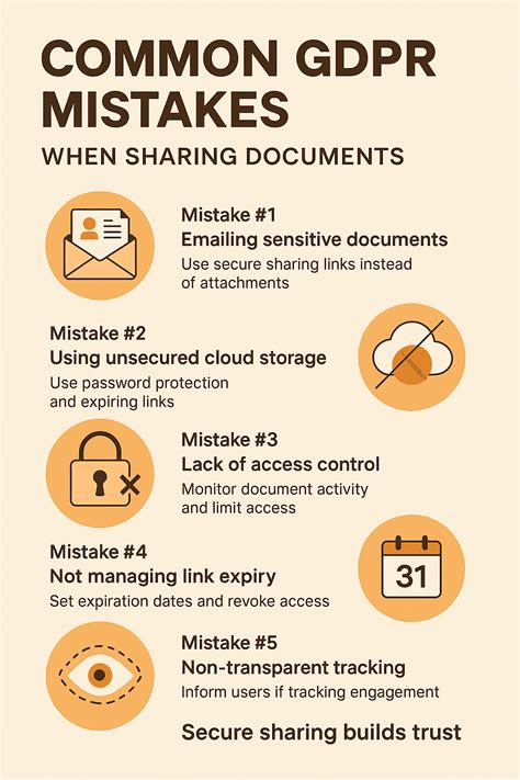 5 Common Gdpr Mistakes Businesses Make When Sharing Documents And How To Fix Them