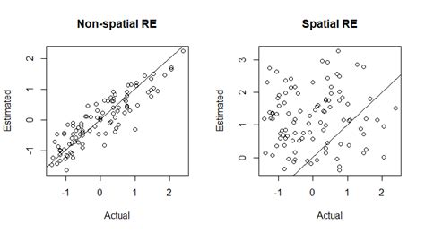 R Glmmtmb Random Intercepts Vs Spatial Random Field Cross Validated