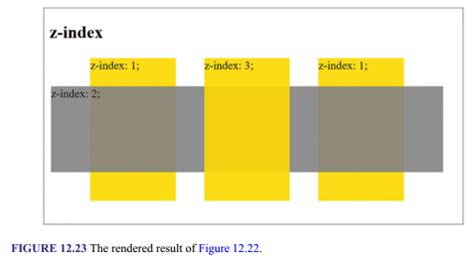 CSS Positioning Methods Ordering Overlapping Elements HKT SOFT