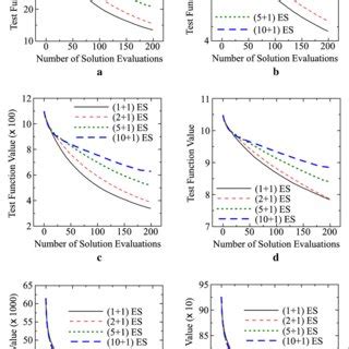 Average Results Of The Designed IEC Algorithms For The Three Settings Download Scientific