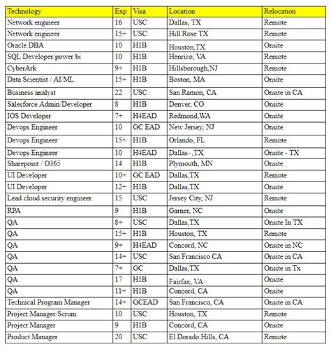 Qalead Qa Sdet Projectmanager Scrummaster Srnetdeveloper