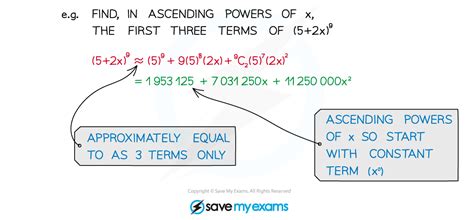 Binomial Theorem Cie Igcse Additional Maths Revision Notes 2025