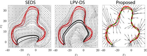 Shared Autonomy Via Variable Impedance Control And Virtual Potential