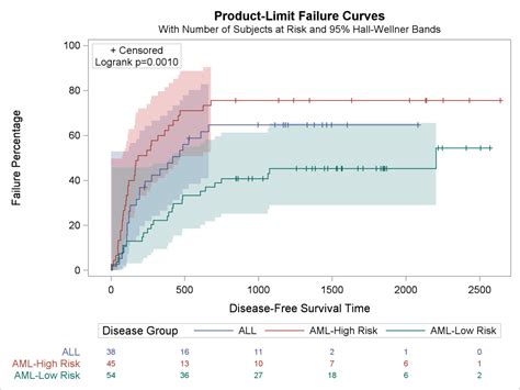 Advanced Ods Graphics A Deeper Dive Into Item Stores Graphically Speaking