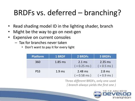 ppt solving some common problems in a modern deferred rendering