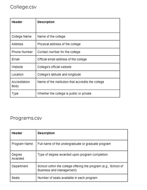 Data Cleaning Project Wow Development Quality Assurance