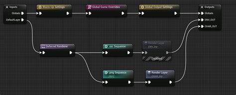 虚幻引擎内影片渲染图表的节点 虚幻引擎 5 6 文档 epic developer community