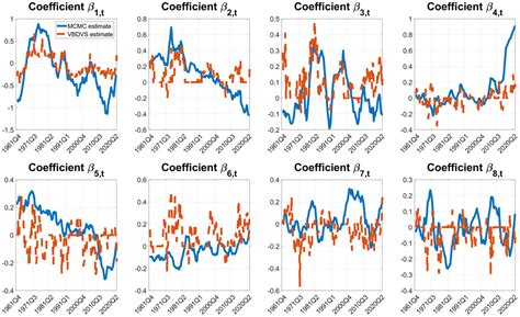 Bayesian Dynamic Variable Selection In High Dimensions Koop