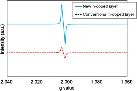 High‐luminance And Highly Reliable Tandem Oled Display Including New Intermediate Connector